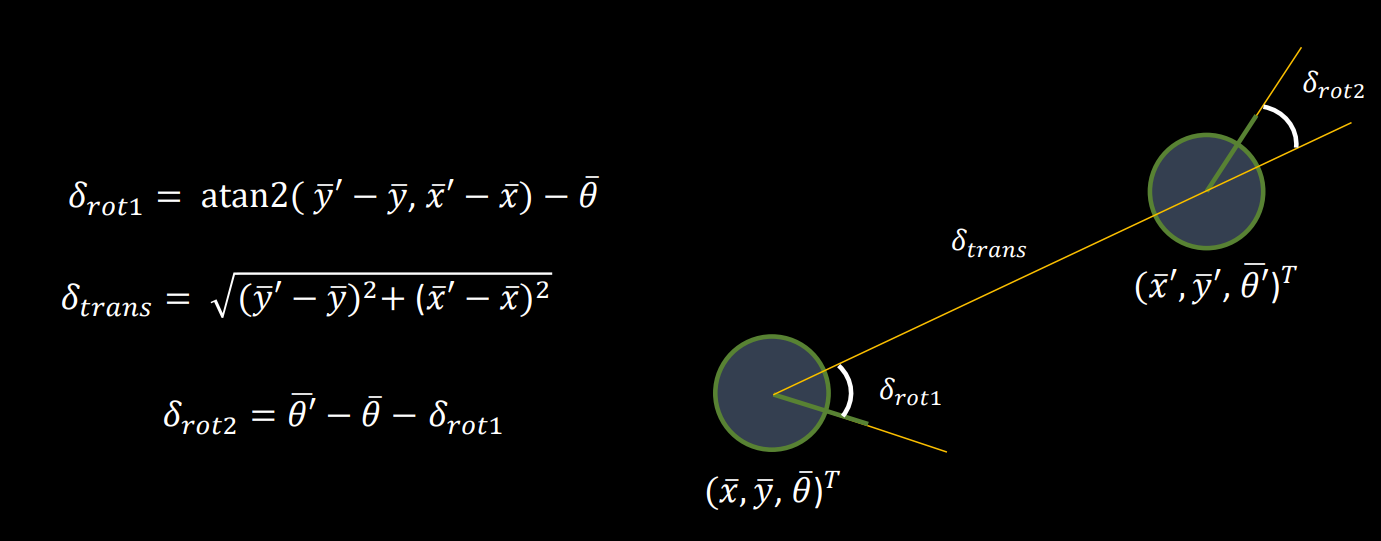 Julian Prieto | Lab 10