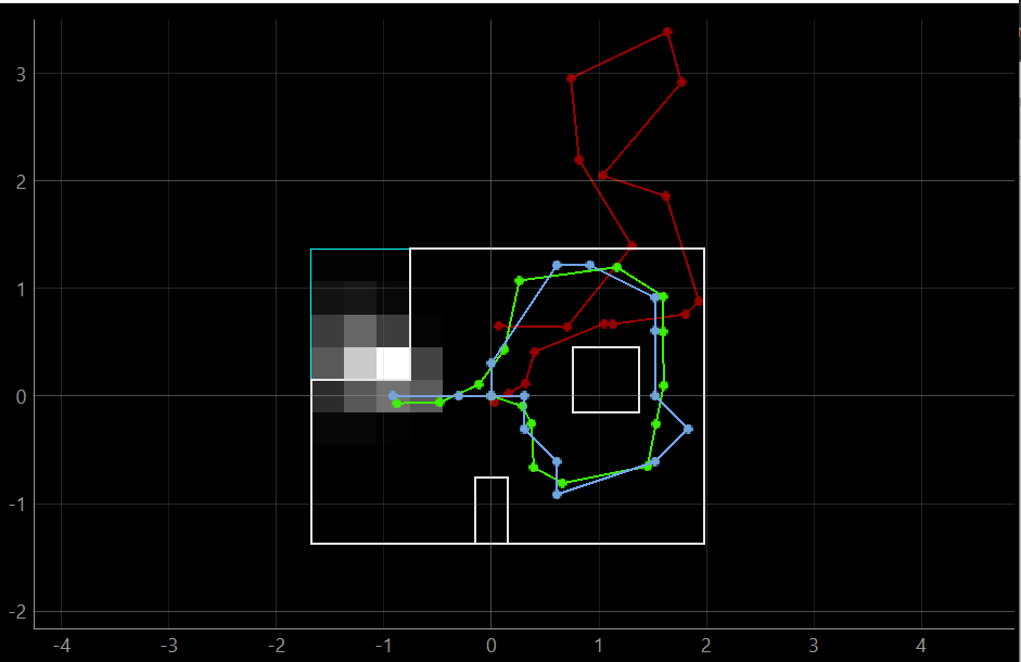 Julian Prieto | Lab 11