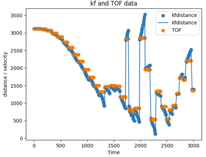 Julian Prieto | Lab 7
