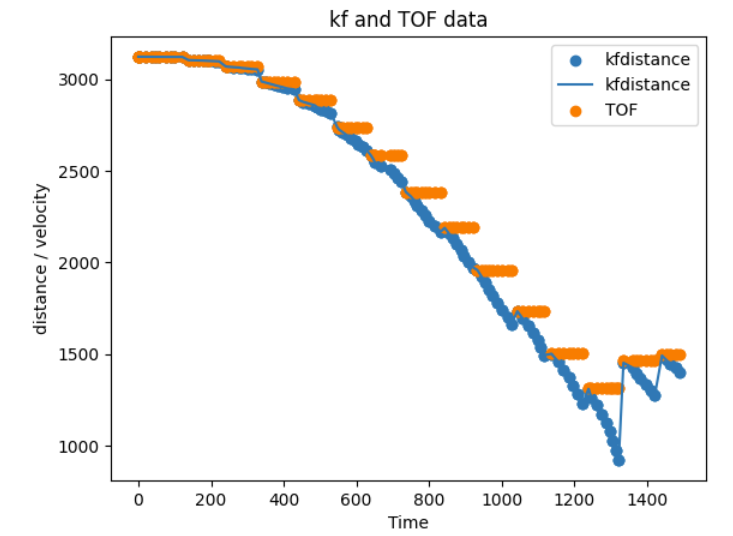 Julian Prieto | Lab 7