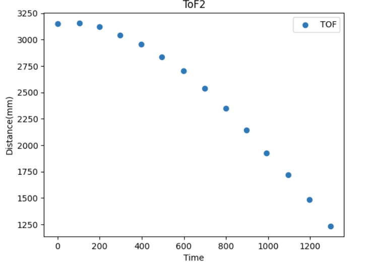 Julian Prieto | Lab 7